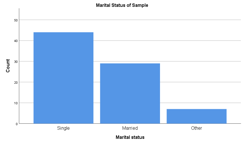 Descriptive Statistics Introduction To Statistics UniSkills