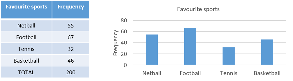 Statistics & probability - Numeracy fundamentals - UniSkills - Curtin ...